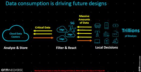 ARM Unveils Neoverse Infrastructure PC Perspective