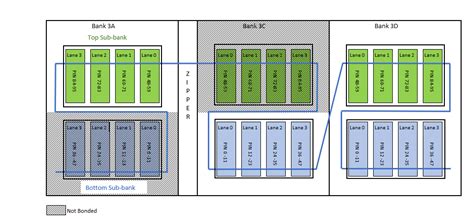 Intel Agilex F Series And I Series EMIF Architecture I O