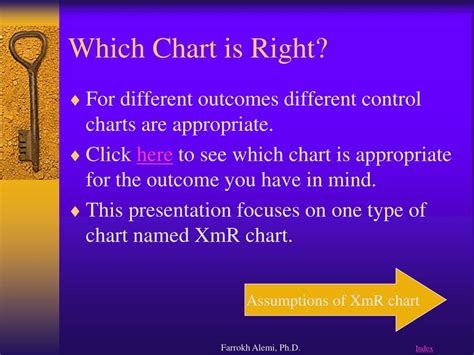 PPT Introduction To Control Charts XmR Chart PowerPoint Presentation ID 391014