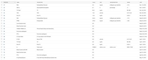 Python Get A Queryset Of Objects Where A Field Is Distinct Stack
