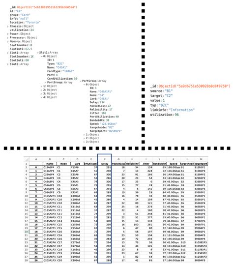 A The Network Data Example Upper B The Generated Filtered Data Download Scientific