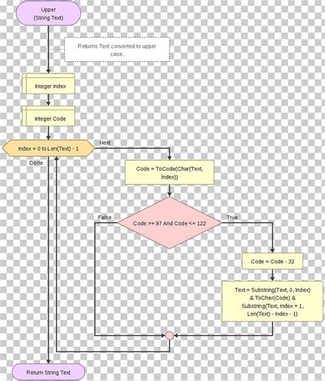 Flowgorithm Diagram String Chart PNG Clipart Angle Area Array Data Structure Chart