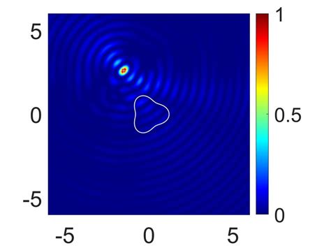 Reconstruction Of The Obstacle And Source Points Of Different Download Scientific Diagram