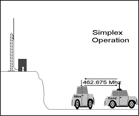 How Two Way Radio Works