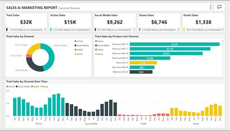Do Data Visualization Using Power Bi And Create Excel Dashboards By Markpence Fiverr