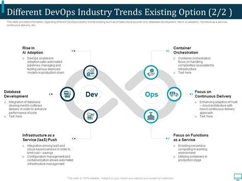 Devops Market Growth Trends It Different Devops Industry Trends Existing Option Rise Ppt Summary