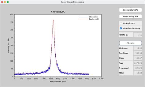 Laszlo Baranyai On Linkedin Research Diffusereflectance Regression Scilab Imageprocessing
