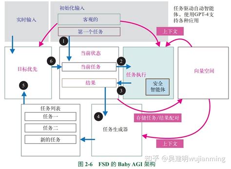 推荐6本书《mlir编译器原理与实践》、《onnx人工智能技术与开发实践》、《ai芯片开发核心技术详解》、《智能汽车传感器：原理·设计·应用