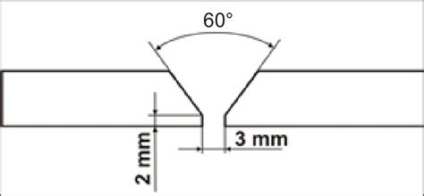 Pre Weld Joint Preparation Download Scientific Diagram
