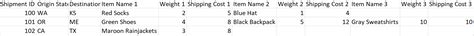 how to transpose multiple data fields using tableau prep — onenumber