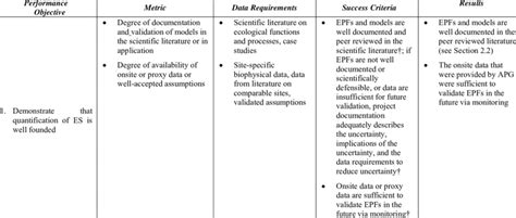 Performance Objectives Download Table