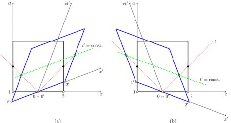 2 as lorentz transformations correspond to simple rotations in