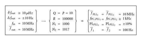 Numerical Example Of The Two Pll Frequency Offset Dfs Scheme In Figure