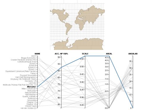 How Different Map Projection Distorts The Globe Vivid Maps