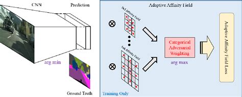 figure 2 from adaptive affinity field for semantic segmentation