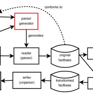 Logic Based Approach Download Scientific Diagram