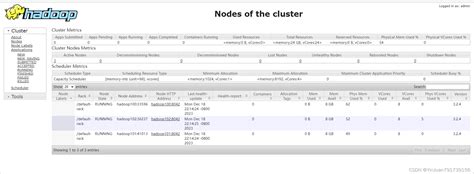 Hadoop系列二（hadoop 集群配置）在hadoop101配置workers Csdn博客