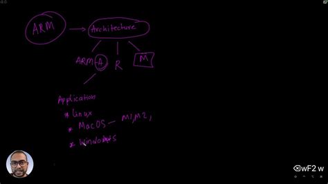01 Arm Cpu Architectures Arm Cortex M 101 Youtube