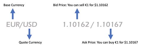 How Pips Work And How Pip Value Is Calculated Deriv Blog