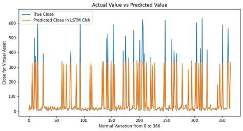 GitHub Raghul G False Virtual Wallet Detection And Analysis CLSTM To Analyse Crypto