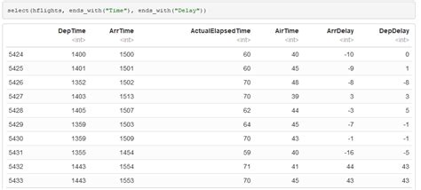 Data Manipulation In R Using Dplyr Package By Palash Khandekar Medium