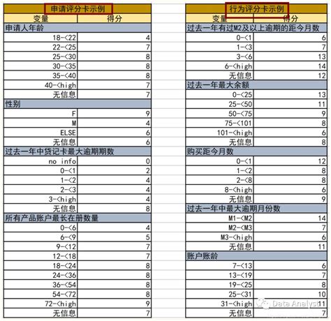 我眼中的信用评分模型 聋聋聋聋呀的博客 csdn博客