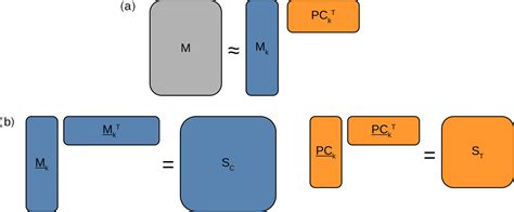 Hess A Network Approach For Multiscale Catchment Classification Using Traits