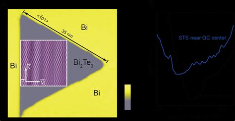 Surface Topography Of The 09 Bl Bi Film On Bi 2 Te 3 Films A A