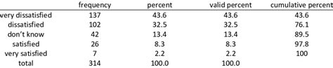 Different Link Functions And Forms In Ordinal Regression Download Table