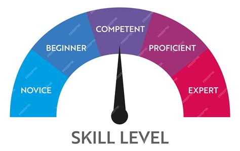 Premium Vector Skill Level Meter Indicator Business Vector Chat