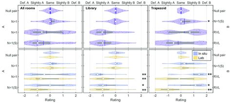 10 results from experiment 2 represented by violin plots hintze and