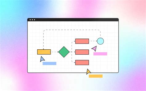 user workflows for ux design
