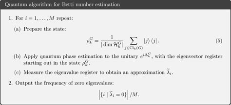 overview of the quantum algorithm of lloyd garnerone and zanardi lgz