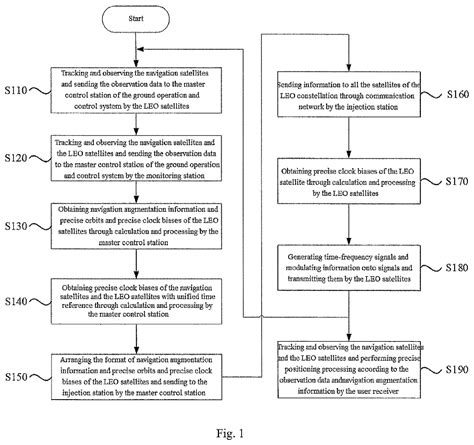 navigation enhancement method and system eureka patsnap