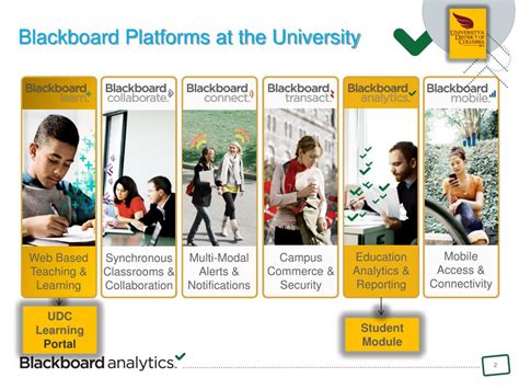 Ppt Blackboard Analytics Powerpoint Presentation Free Download Id 1637410