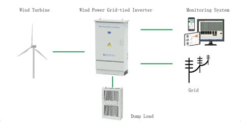 5kw Single Phase Integrated Grid Tied Inverter Dengan Controller Rs485 Monitoring