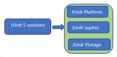 Cómo descargar instalar y configurar JUnit en Eclipse Otro