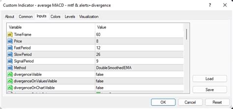 What Does The Price Numbers In Indicator Settings Mean
