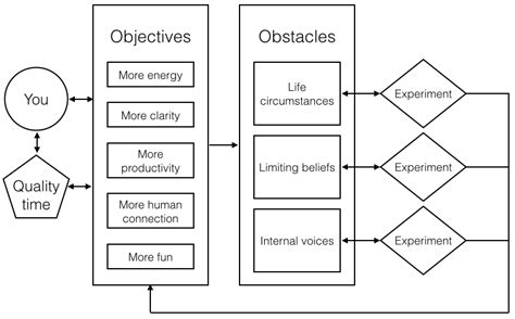 7 Data Visualization Types You Should Be Using More And How To Start By Evan Sinar Medium