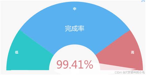 基于用户行为数据的标签画像系统及其应用概要设计说明 数据行为标签挖掘方案设计 csdn博客
