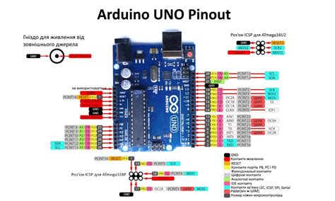 Arduino Uno популярна плата розробки — It Master електроніка та програмування