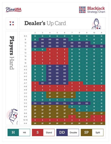 Best Blackjack Strategy Chart And Tips To Win In 2026