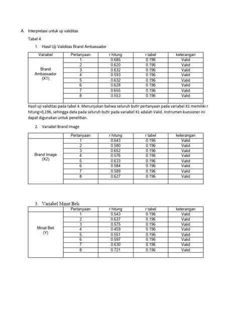 Interpretasi Untuk Uji Validitas Pdf