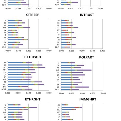 Proportion Of Variance Explained For Each Set Of Factors After Download Scientific Diagram