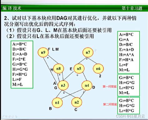 第十章 总结及作业（2 3）【编译原理】 Csdn博客