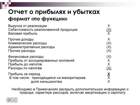 Представление финансовой отчетности презентация онлайн