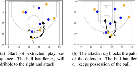 Figure 1 From Group Activity Recognition In Basketball Tracking Data Neural Embeddings In Team
