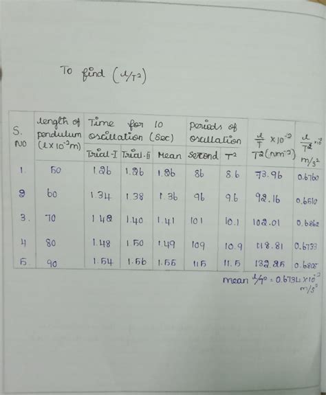 Rigidity Modulus Notes To Jength ChTime E Lo S Penduulum DuLalien Sec Pous NO Lx M