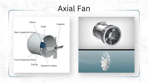 Centrifugal Fans Vs Axial Fans Centrifugal Fan Vs Axial Fan Gcznu