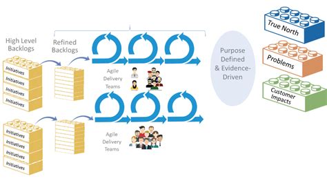 Agile Strategy Building Adaptability Into Your Organizations Dna